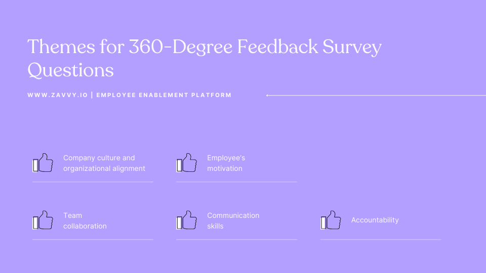 How to Use 360-Degree Feedback Surveys to Drive Productivity, Growth and Accountability | Zavvy